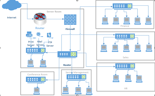 Technical option for local communication - Imtechmaster